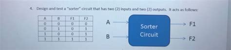 Solved 4 Design And Test A Sorter Circuit That Has Two 2