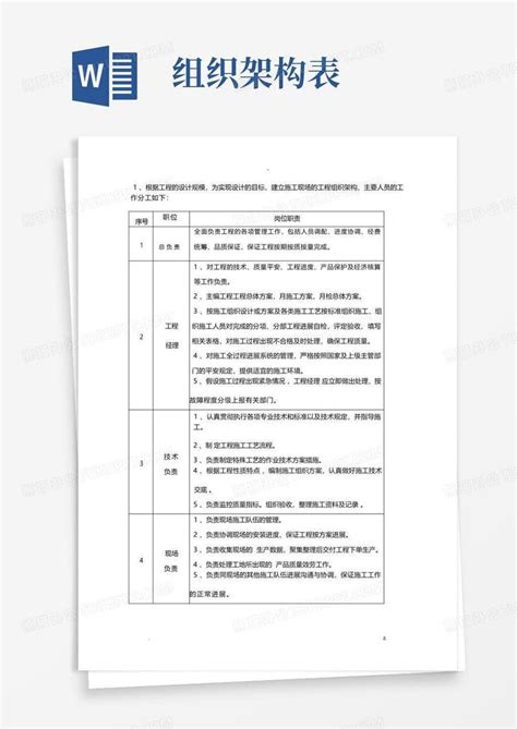 施工组织架构人员表word模板下载 编号qjyyrzwz 熊猫办公