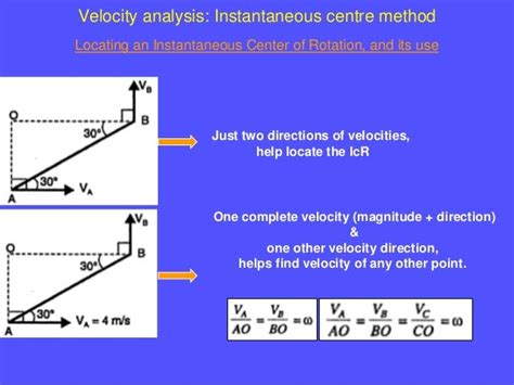 7velocity Analysis