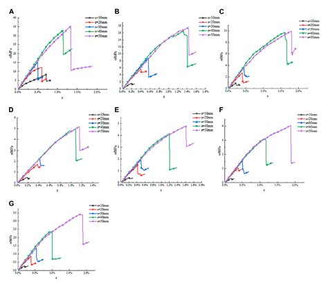 Table 1 From Study On The Size Effect Of Elastic Modulus Of Rock