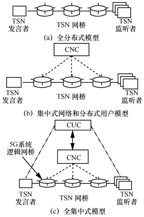 面向时间敏感网络的5G无线网增强技术研究