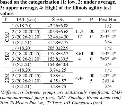 Differences In High Speed Tests Performance Download Scientific Diagram