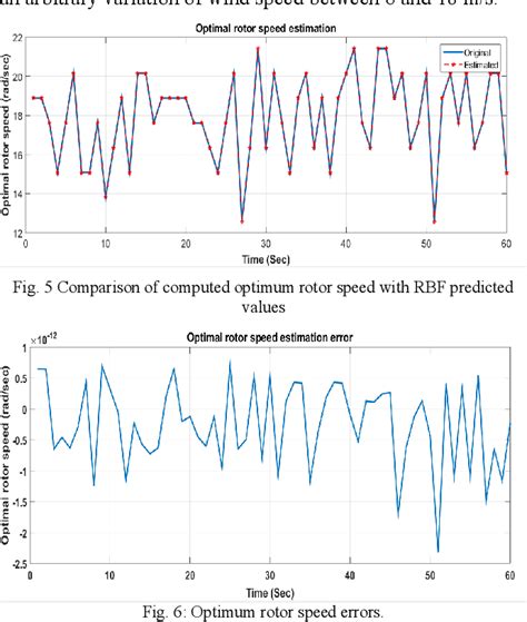 figure 5 from design and testing of an mppt algorithm using an