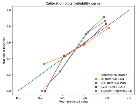 Interpretable Machine Learning Model Predicting Early Neurological Deterioration In Ischemic