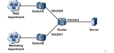 Example For Configuring Local Port Mirroring To Monitor User Behaviors Huaweidistributor On