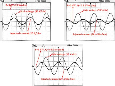 Power Electronics Platforms For Grid Tied Smart Buildings Intechopen