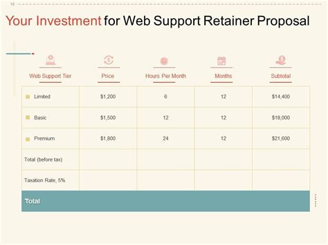 Web Support Retainer Proposal Template Powerpoint Presentation Slides Presentation Graphics