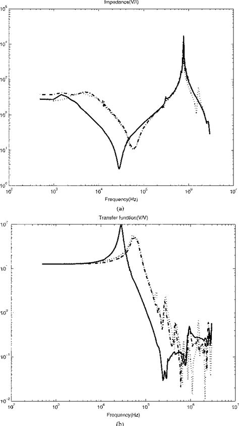 Figure 10 From A Pattern Based Fault Classification Algorithm For Distribution Transformers