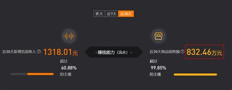 2岁娃吃播，1000万人围观，到底“香”在哪儿？ Cbndata