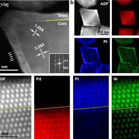 Cs Corrected High Resolution Electron Microscopy Characterizations Of Download Scientific
