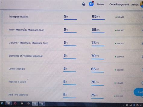 Ashok Butra On Linkedin Day2 50daysofcodechallenge Nxtwave