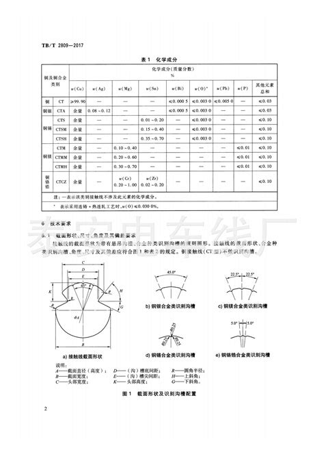 铁路铜及铜合金电车线 Cta型铜银合金接触线 阿里巴巴