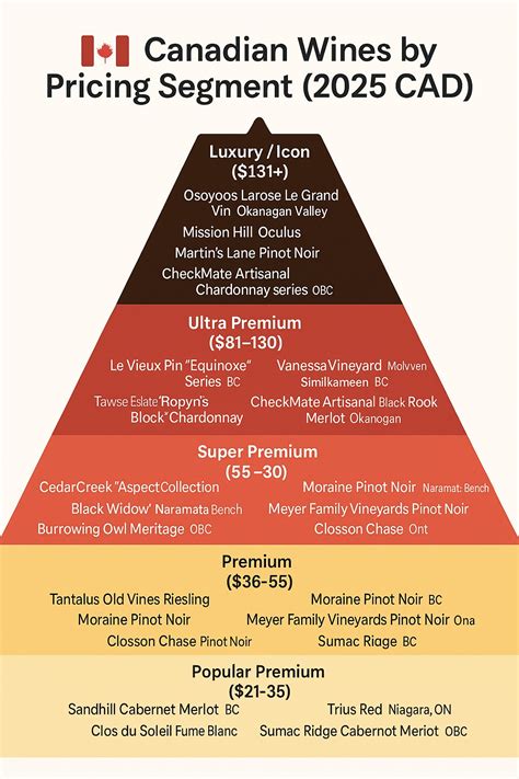 Canadian Wine Pricing Segment 2025 By Segment Cad Imgur