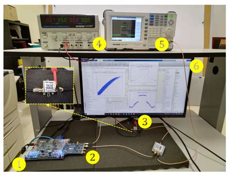 Sensors Free Full Text A Comparison Of Surrogate Behavioral Models For Power Amplifier