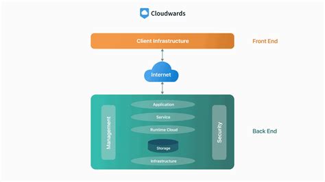 edge computing vs cloud computing key differences 2025