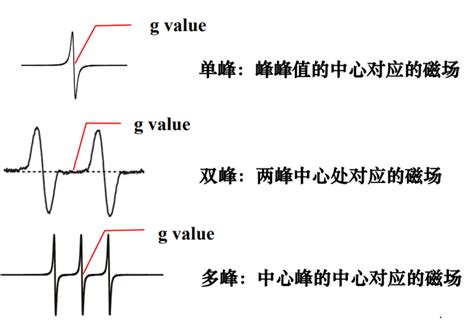 科学网—[转载]详解epr图谱的介绍和4种图谱的分析 戴启广的博文