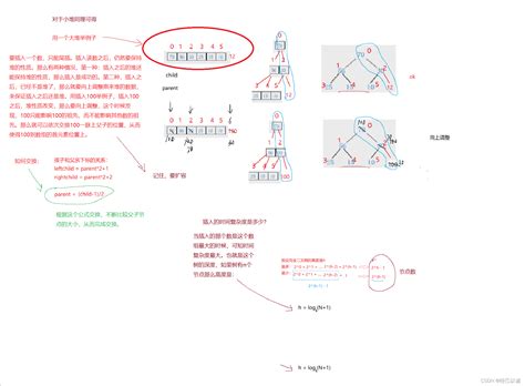 【数据结构】——二叉树——堆 用二叉树表示堆 csdn博客