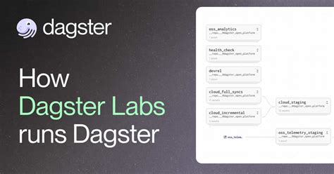 Dagster Cloud Native Orchestration Of Data Pipelines