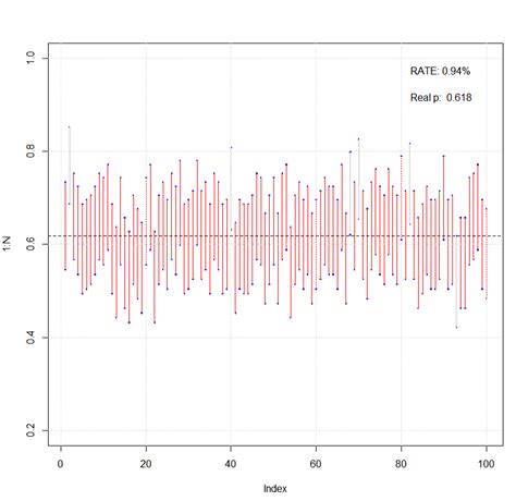 如何理解 95 置信区间? 知乎 如何理解 95 置信区间? 知乎