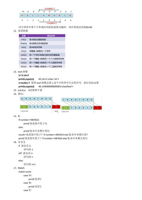 Python笔记（基础1 5） 哔哩哔哩
