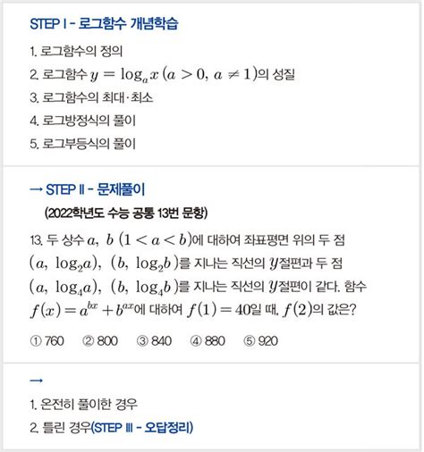수학 문제풀이는 개념·문제해석 능력 등 ′총체적 진단 과정′