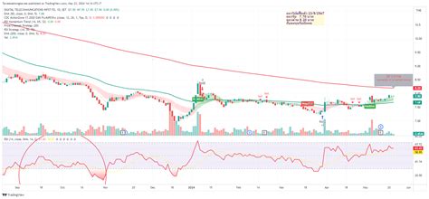 Setdif Chart Image By Taweesaktongtawee — Tradingview