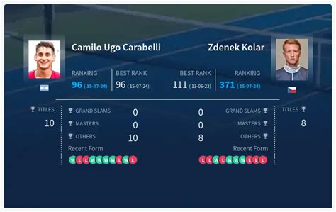 Prediction H2H Of Camilo Ugo Carabelli Vs Zdenek Kolar Live Score