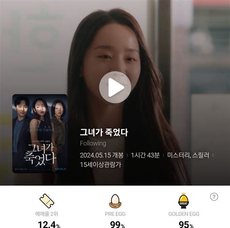 더쿠 영화 CGV 골든에그 지수