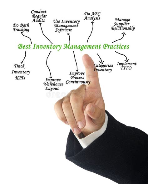 Best Inventory Management Practices Stock Image Image Of Business