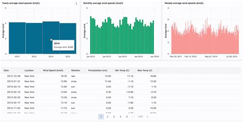 Next Level Interactivity In Aibi Dashboards Databricks Blog