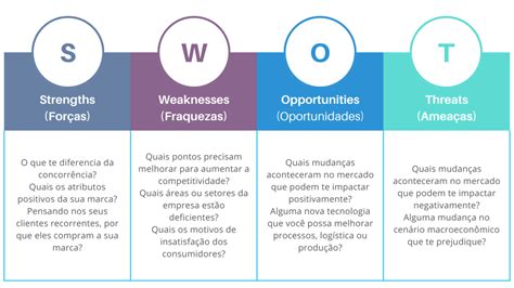 Análise De Concorrentes Exemplos Práticos para Impulsionar Seu Negócio