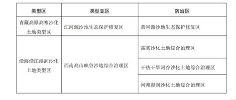 四川出台防沙治沙规划 2030年前治理完成84 的可治理沙化土地 四川在线