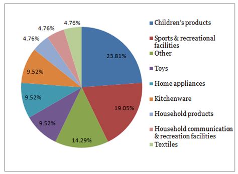 CPSC Overview Of CPSC Notifications On Recalls In October 2015 Industry News C K Testing