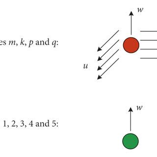 Analysis Of DOF For The Proposed New Plate Finite Element For