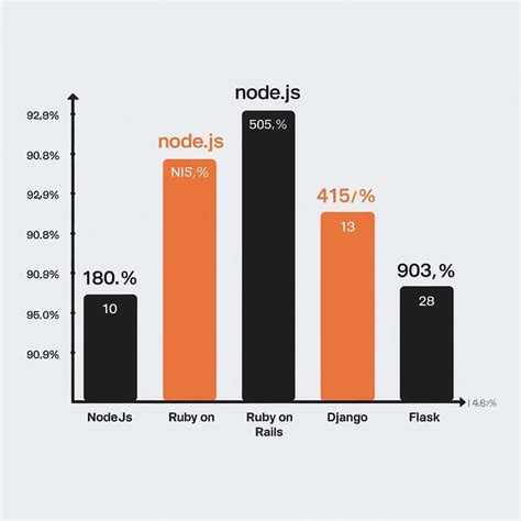 Synex Digital On Linkedin Backendframework Maintenancecosts Techsolutions Softwaredevelopment