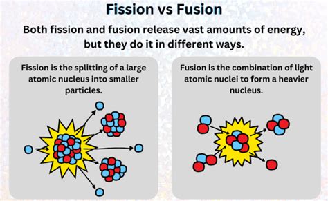 Difference Between Fission And Fusion