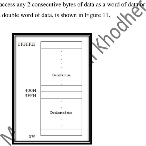 The Real Mode Memory Address Space 1 The 80386dx Microprocessors 1m