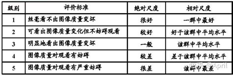 数字图像处理（二）图像数字化 知乎