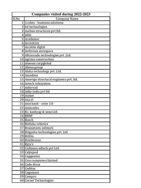 2022 23 placement data pdf engineering companies
