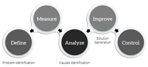 Brainstorming A Key Technique For Idea Generation And Problem Solving Continuous Improvement