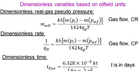 The Ooip Equations That Are Derived Shown In The