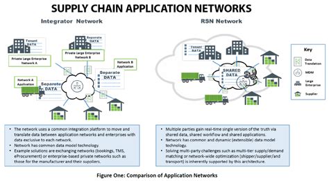 What Are The Six Steps In Supply Chain Network Design Process Design Talk