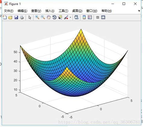 Matlab学习之优化模型 （matlab编程） 数模optimization Terminated No Feasible Point Found Csdn博客