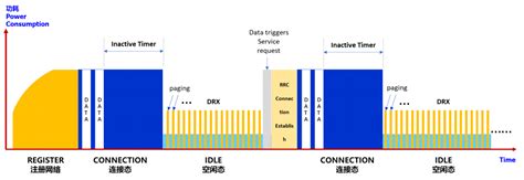 Bc Light Sleep Mode Technical Subjects Quectel Forums