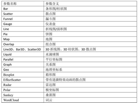 大数据 │ Pyecharts可视化应用 Echarts