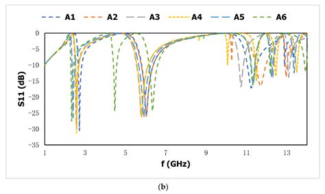 Body Centered Double Square Split Ring Enclosed Nested Meander Line Shaped Metamaterial Loaded