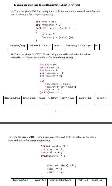 Solved 1 Complete The Trace Table 15 Points 5ubmit In Chegg Com