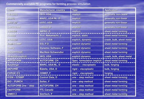 Ppt Satic Implicit Static Explicit Dynamic Explicit Powerpoint