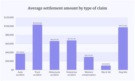 Liability Insurance Statistics Trends And Facts 2025 Feather