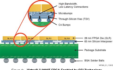 Figure 1 From Xilinx Stacked Silicon Interconnect Technology Delivers Breakthrough Fpga Capacity Figure 1 From Xilinx Stacked Silicon Interconnect Technology Delivers Breakthrough Fpga Capacity